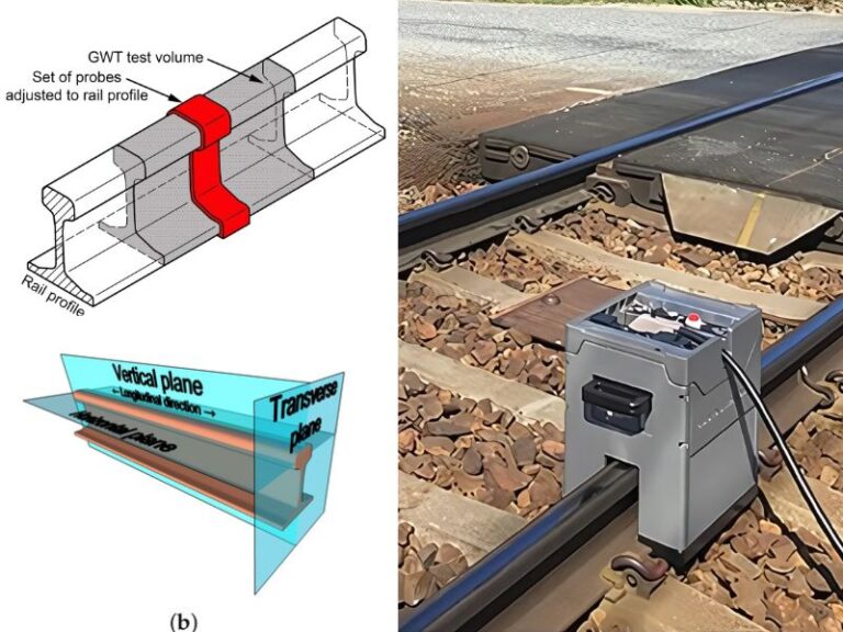 What is Guided Wave Ultrasonic Testing?